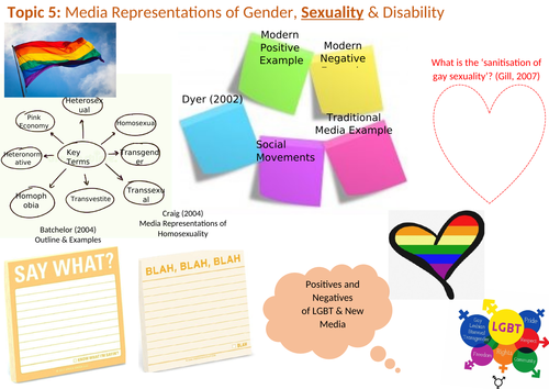 Aqa A Level Sociology The Media Revision Mind Maps Teaching Resources