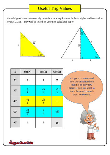 Trigonometry Using Surds With Answers Teaching Resources