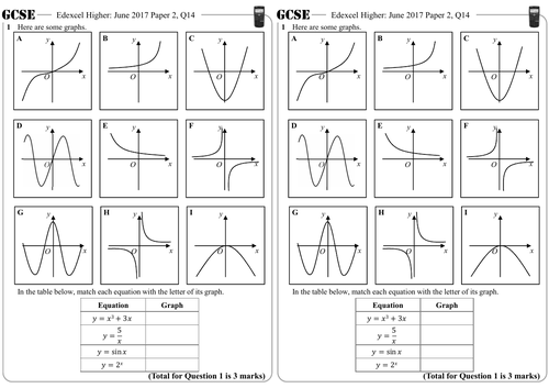 Identifying Non Linear Graphs Higher Gcse Questions Teaching Resources