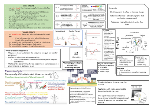 Aqa Gcse Physics 9 1 P2 Double Science Revision Summary Sheets