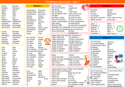 Spanish Ks3 Year 7 Vocab Sheet For Viva 1 Teaching Resources