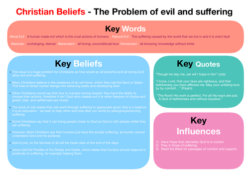 Aqa Gcse Re Christian Beliefs Teaching Resources