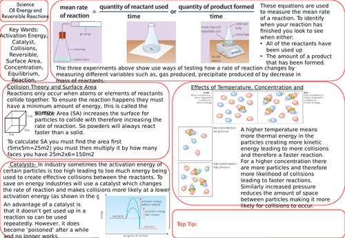 Aqa Combined Science Chemistry Revision Paper 2 Teaching Resources