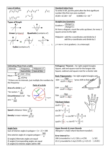 Gcse Maths Foundation Cheat Sheet Teaching Resources