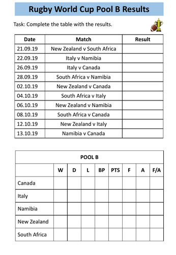 Rugby World Cup 2019 Results Templates Teaching Resources