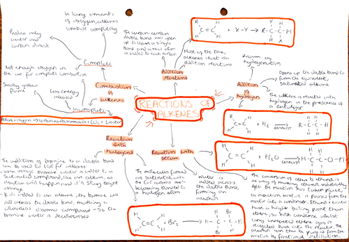 Gcse Chemistry Revision Resources Teaching Resources