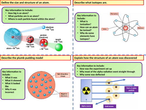 Aqa Ks4 Gcse Physics Science Atomic Structure Revision Flashcards