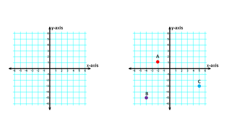 Year 6 Coordinates All 4 Quadrants Teaching Resources