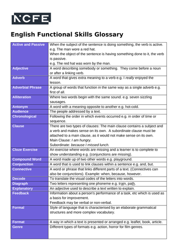 Ncfe Level 1 Functional Skills Qualification In English 60350581