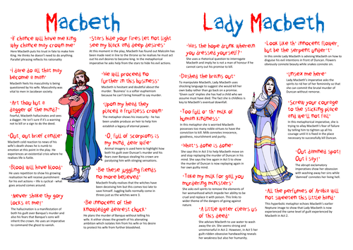 Macbeth And Lady Macbeth Revision Quotations 9 1 Teaching Resources