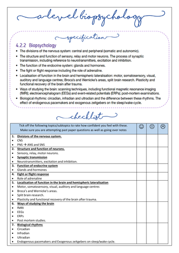 Aqa A Level Psychology Biopsychology Plc Personal Learning