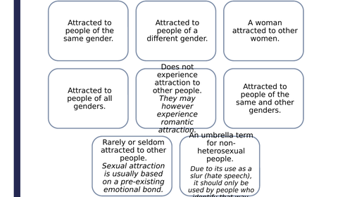 Sexuality And Gender Teaching Resources