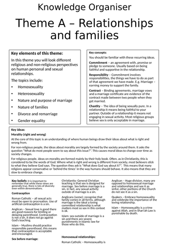 Aqa Gcse Rs Knowledge Organiser Theme A Relationships And Families