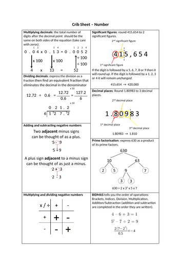 13 Maths Revision Crib Sheets Teaching Resources