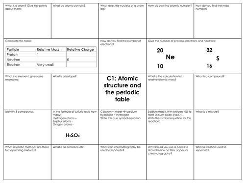 Gcse Combined Science Aqa C1 Atomic Structure And The Periodic Table