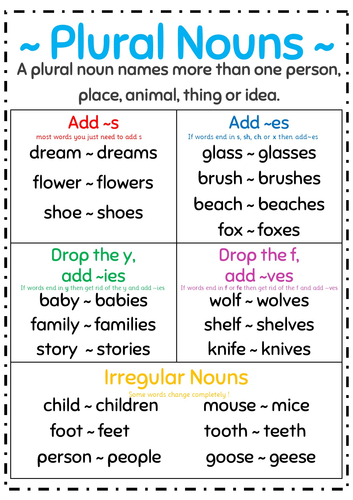 Plural Rules Anchor Chart 007