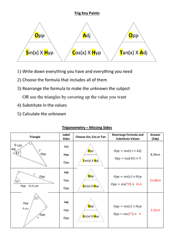 Trigonometry Scaffolded Worksheets Teaching Resources