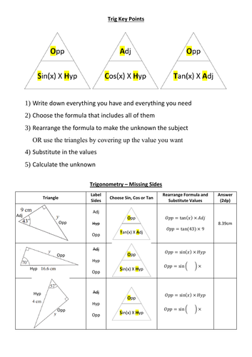 Trigonometry Scaffolded Worksheets Teaching Resources