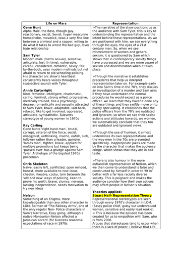 Wjeceduqas A Level Media Tv Life On Mars Full Revision Notes Pack