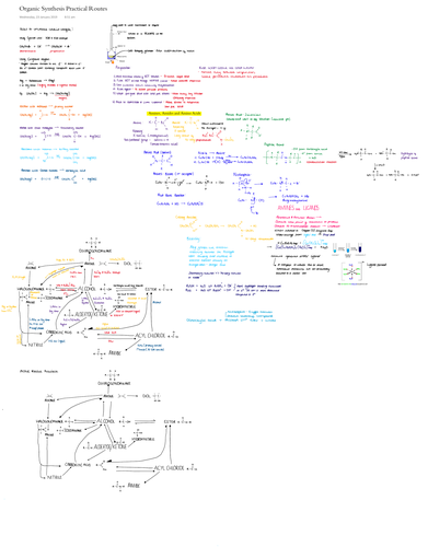 A Level Organic Chemistry Digital Mind Map Teaching Resources