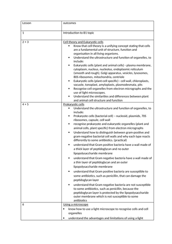 Btec Applied Science Unit 1 Biology B1 B2 B3 Teaching Resources