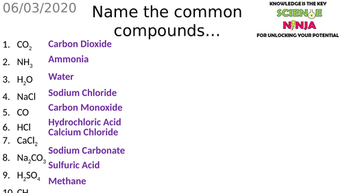 Compounds Common For Aqa Chemistry Teaching Resources