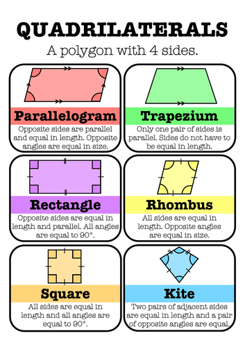 Types Of Quadrilaterals Anchor Chart Poster Teaching Resources