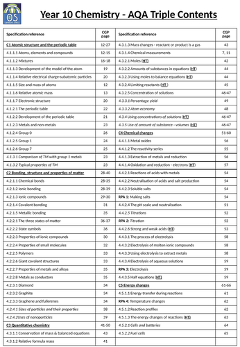 Aqa Triple Science Contents Pages Teaching Resources