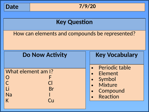 4111 Atoms Elements And Compounds Aqa Teaching Resources