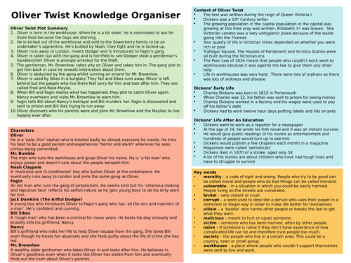 Oliver Twist Scheme Of Work Teaching Resources