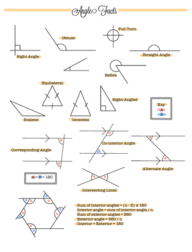 Gcse Angle Facts Summary Sheet Teaching Resources