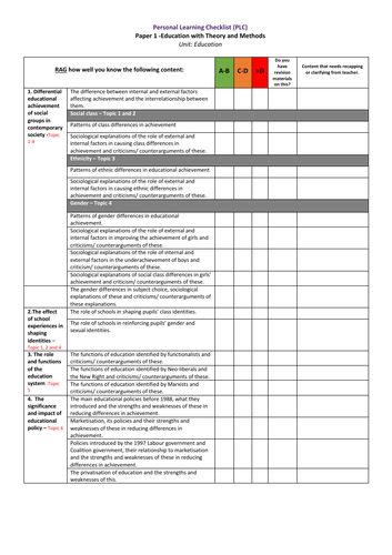 Aqa A Level Sociology Education Plc Teaching Resources