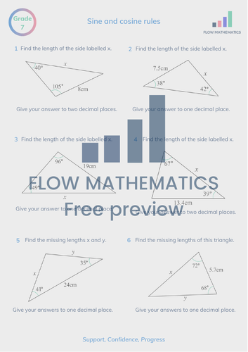 Sine And Cosine Rules Teaching Resources