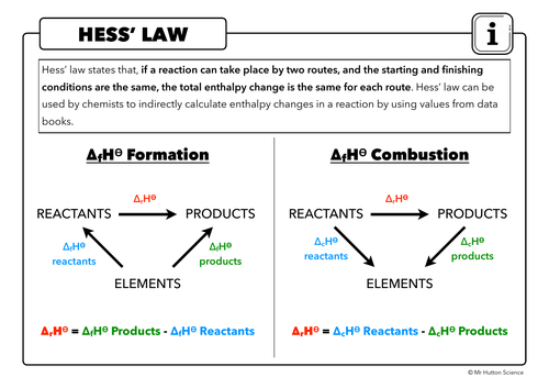 Mcq Hess Law Ocr Chemistry A Level Teaching Resources