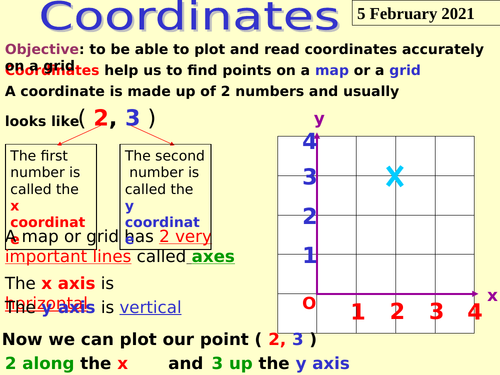 Coordinates In 1st And 4 Quadrants Introduction Teaching Resources