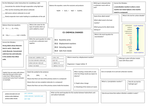 Aqa Triple Science Chemistry Revision Mats Bundle Teaching Resources