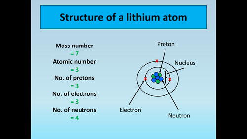 Gcse Aqa Chemistry C1 Structure Of The Atom Powerpoint Teaching Resources