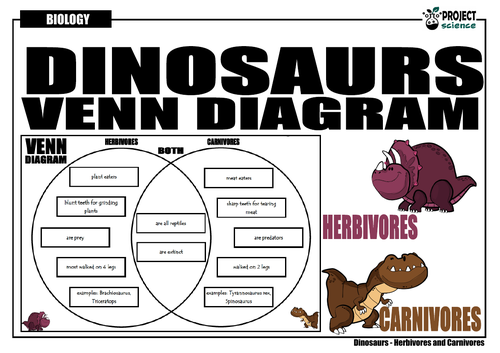 Dinosaurs Herbivores And Carnivores Venn Diagram Teaching Resources