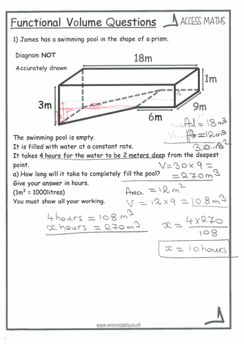 Advanced Trigonometry Teaching Resources