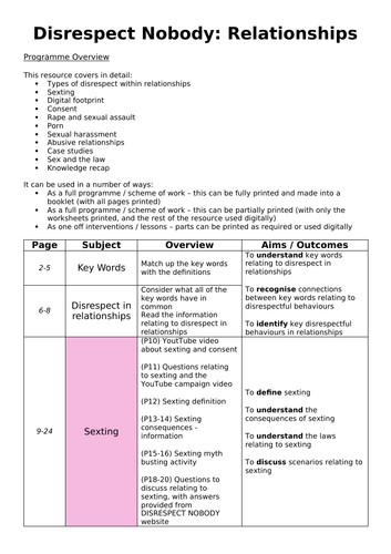 Disrespect Nobody Sex Consent The Law Relationships Pshce Ks3 4