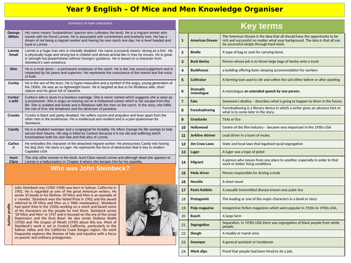 Knowledge Organiser Of Mice And Men Teaching Resources