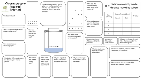 Chromatography Required Practical Mat Aqa Gcse Chemistry Teaching