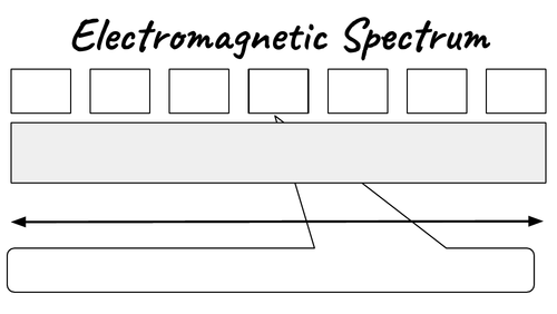 Electromagnetic Spectrum Worksheet Teaching Resources