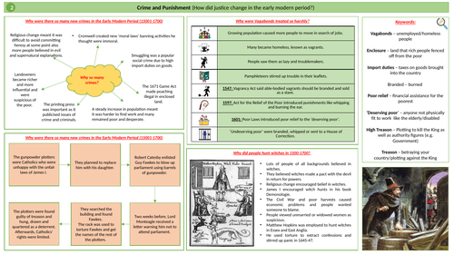 Gcse Edexcel Crime And Punishment Knowledge Organisers Teaching Resources