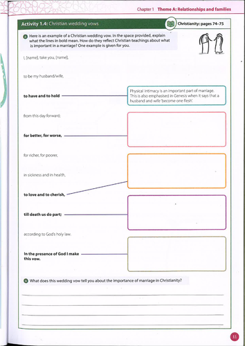 Aqa Theme A Relationships And Families L6 Christian Teaching About