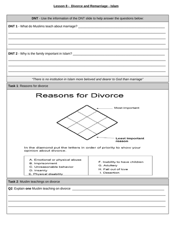 Divorce And Remarriage Islam Aqa Religious Studies Gcse