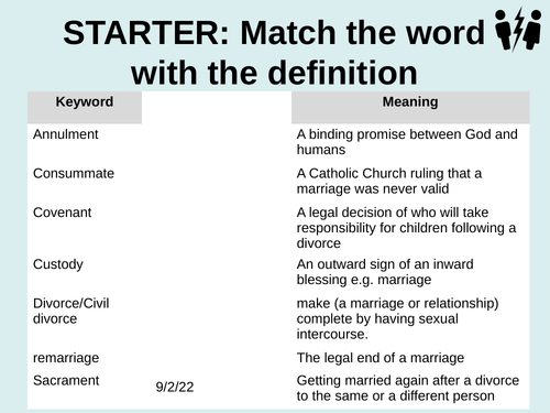 Aqa Gcse Re Theme A Relationships And Families Lesson 8 Divorce And