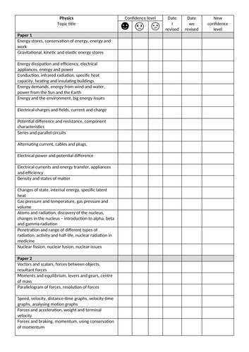 Aqa Triple Science Gcse Revision Planner Teaching Resources