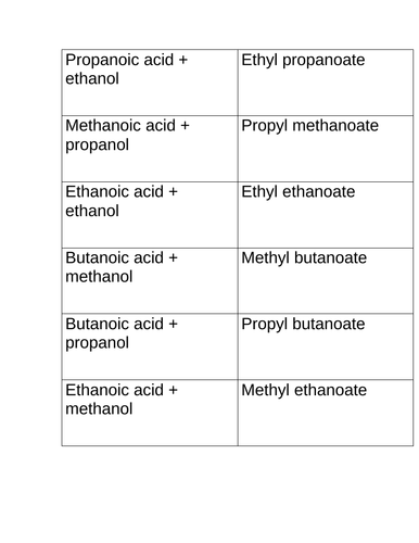 Esters Match Up Activity A Level Chemistry Teaching Resources