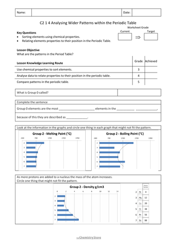 Ks3 Chemistry Aqa C2 1 4 Analysing Wider Patterns Within The Periodic